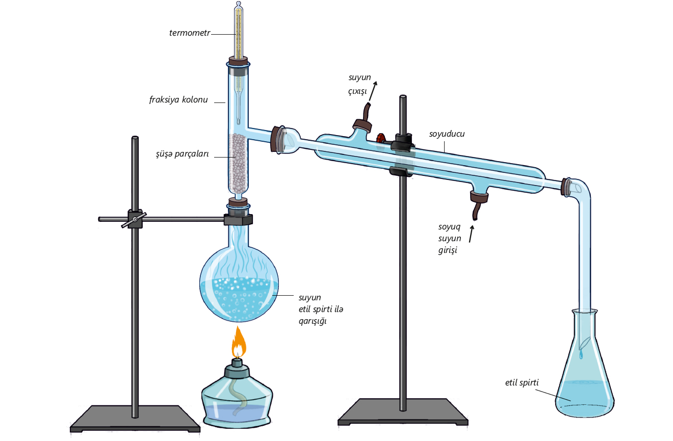 Kimya 7 (2-ci hissə)