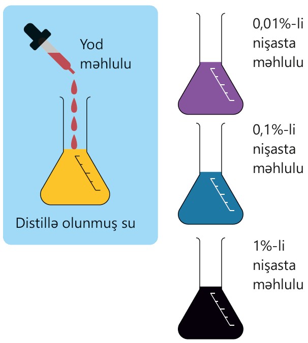 Biologiya 8 (1-ci hissə)